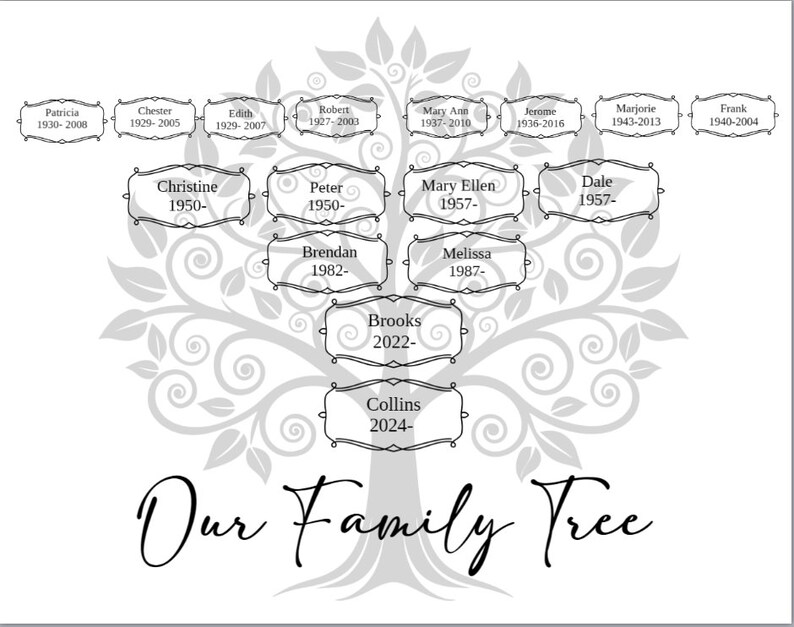 Family Tree Editable Template - Etsy