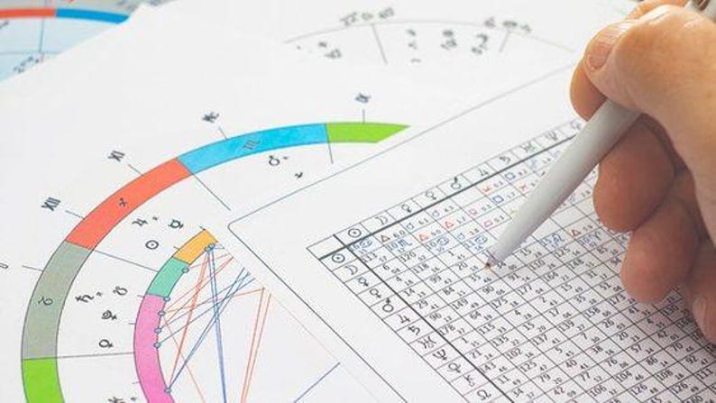 In-depth Birth Chart Reading, 1 Year Forecast, Natal Chart Reading ...