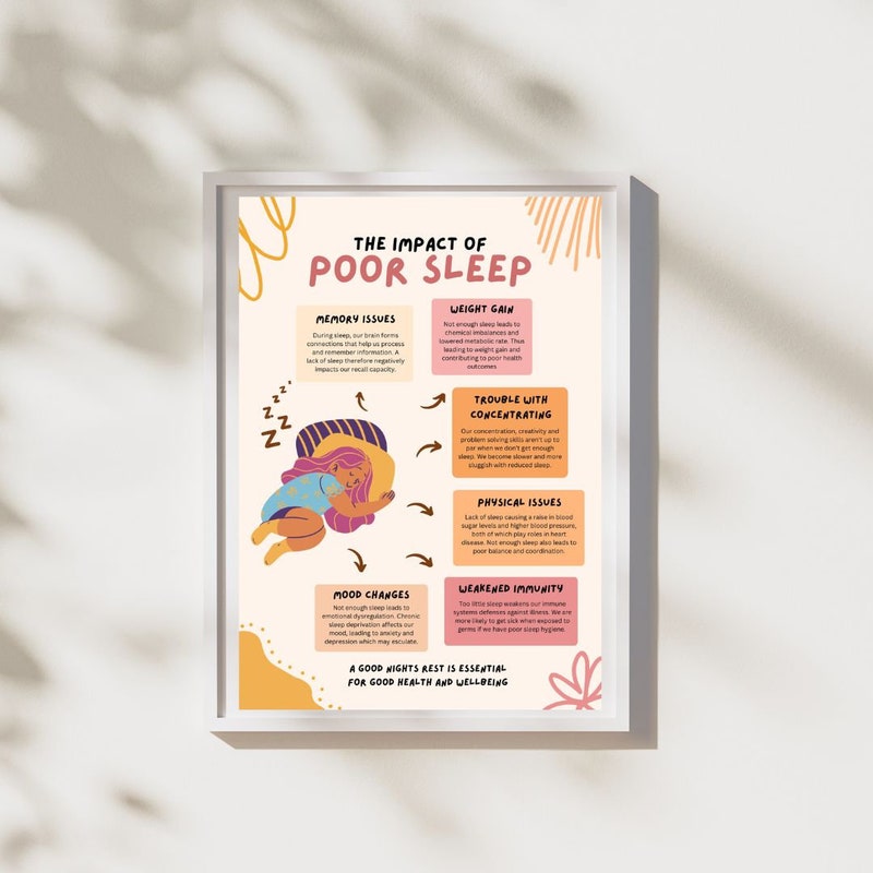 Sleep Poster - Etsy UK