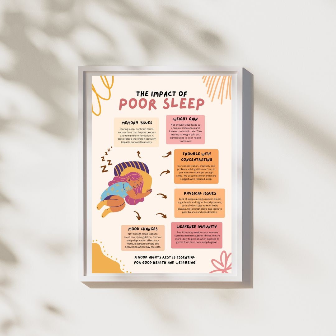 Sleep Hygiene Posters - Etsy