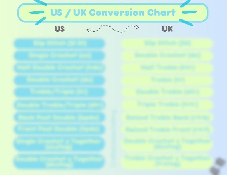 Crochet Conversion Chart, US and UK Crochet Terms Guide, Digital Download, Stitch Converter ...