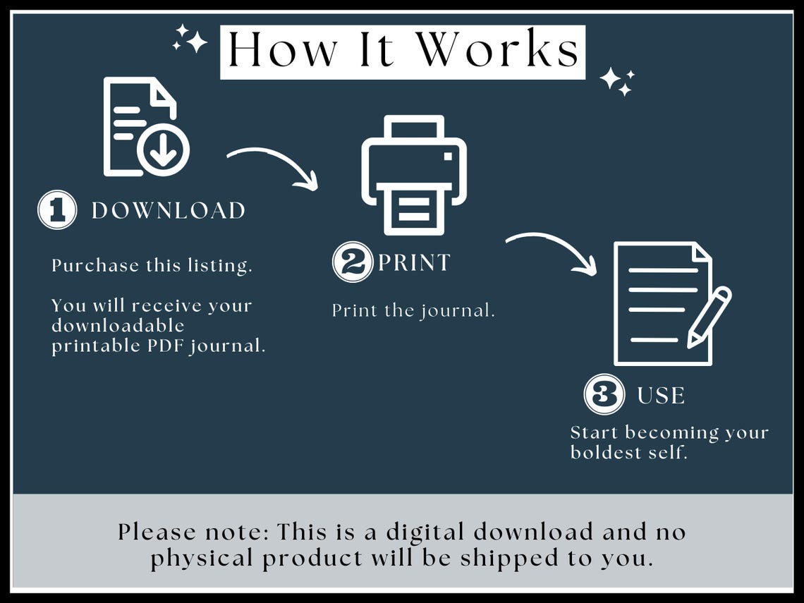 Transformation Blueprint PDF Journal | Empower Your Why | Identity ...