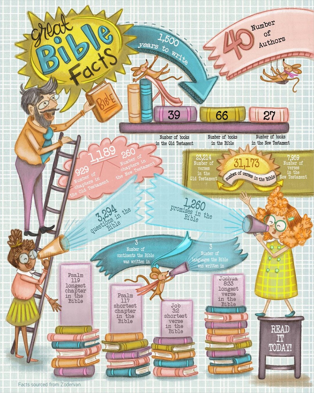 Great Bible Facts Digital Print - Etsy