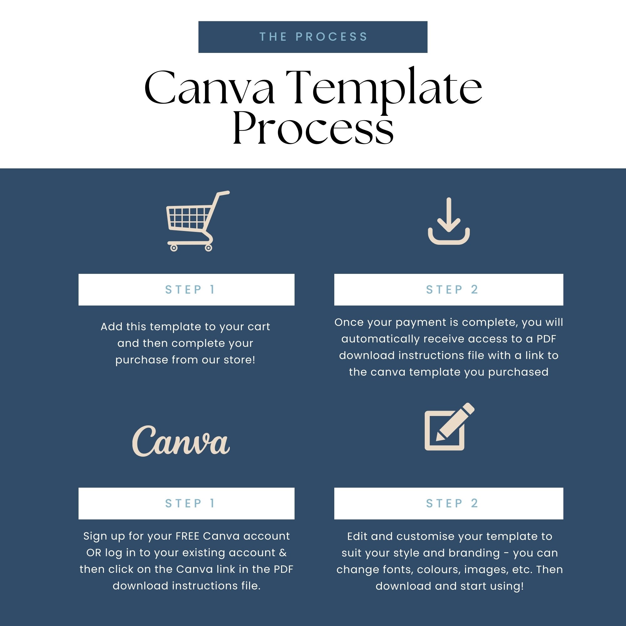 5-4-3-2-1 Grounding Technique Poster Template - Digital Download ...