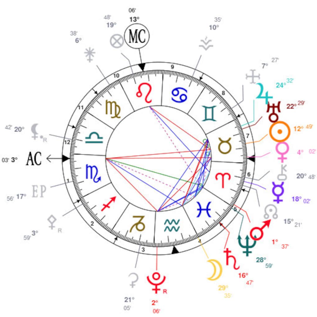 Complete Reading of the Astral Chart: Love, Work, Career, Evolution ...