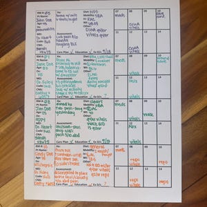 4 Patient Medical Surgical Nurse Report Sheet. Med-surg Nurse Brain ...
