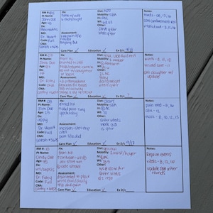 4 Patient Medical Surgical Nurse Report Sheet. Med-surg Nurse Brain ...