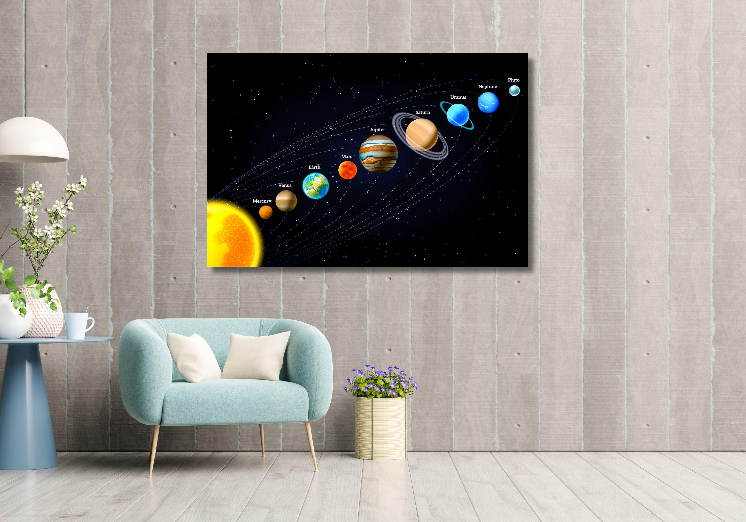 Solar System Planets Poster/canvas Art Print,space Print Art,planets ...
