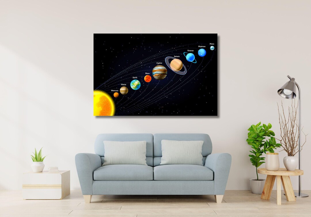 Solar System Planets Poster/canvas Art Print,space Print Art,planets ...