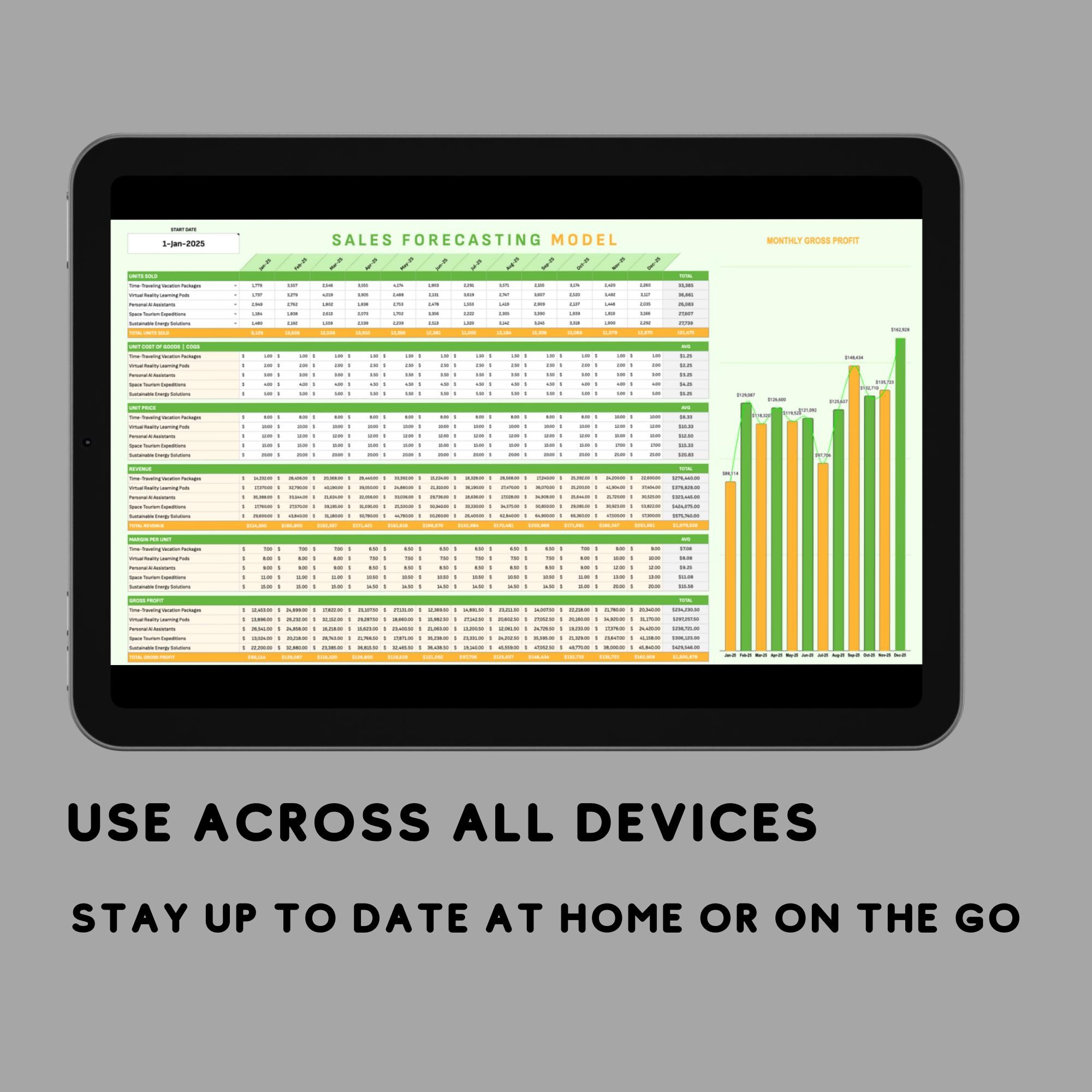 Sales Forecasting Model Template Google Sheets Spreadsheet for ...