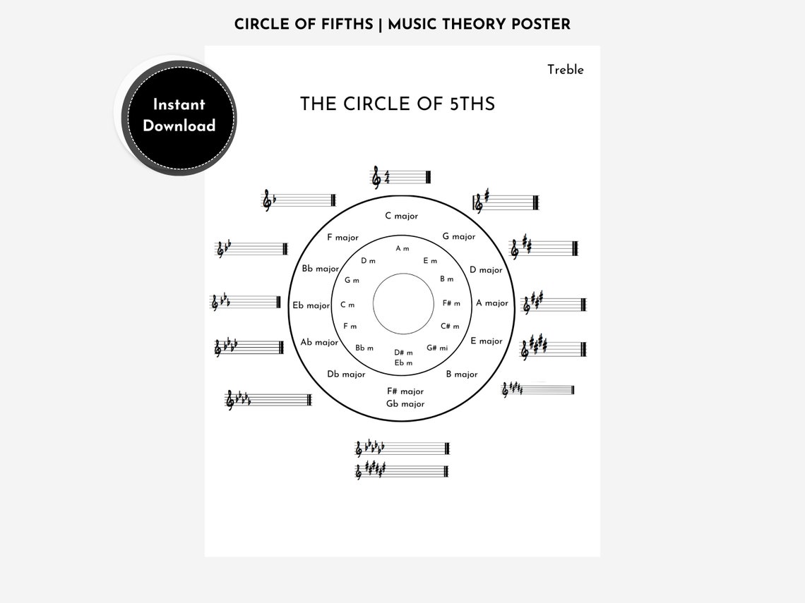 Circle of Fifths Poster | Circle of Fifths | Music Theory Poster - Etsy