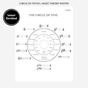 Circle of Fifths Poster | Circle of Fifths | Music Theory Poster - Etsy