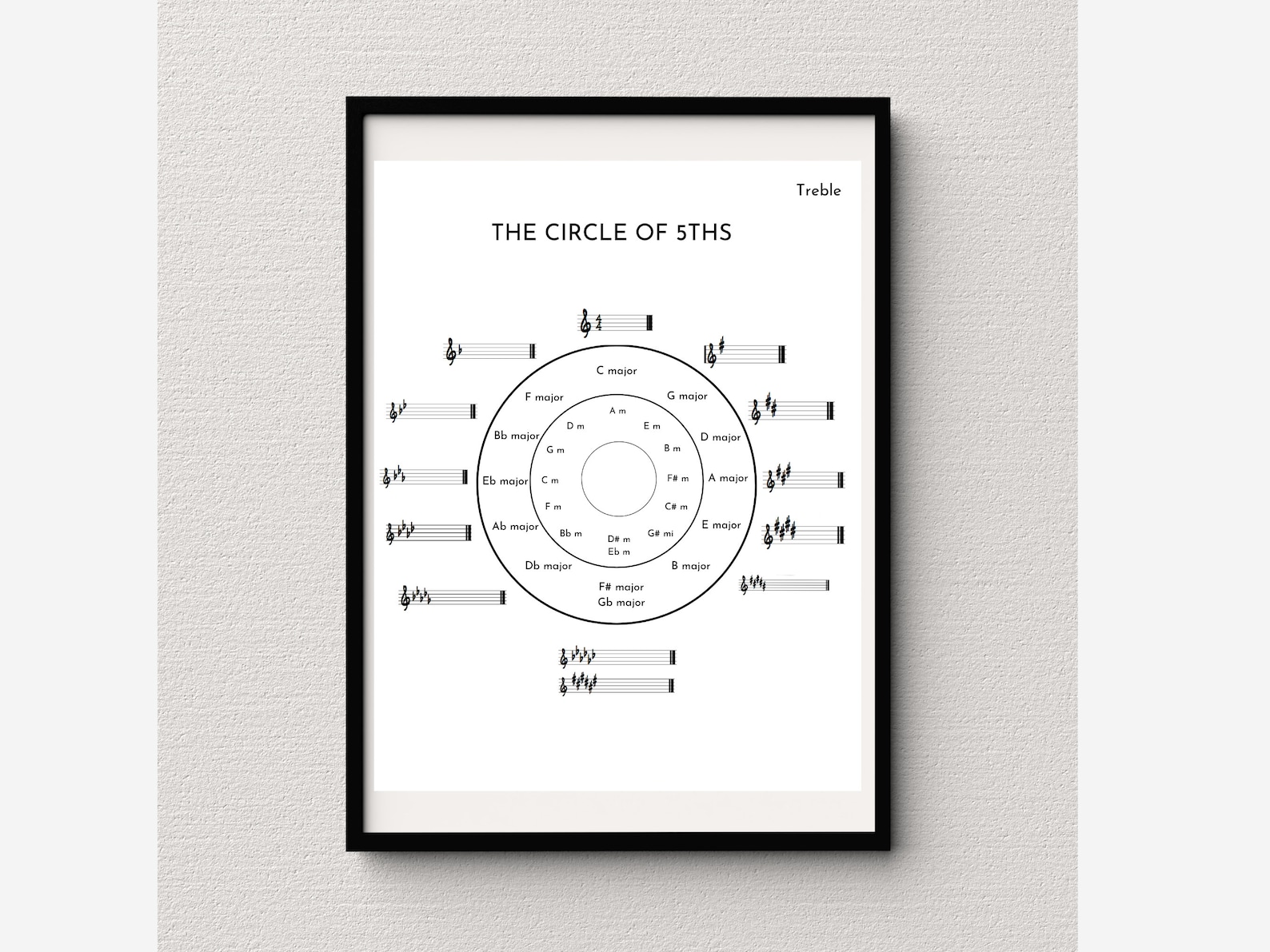 Circle of Fifths Poster | Circle of Fifths | Music Theory Poster - Etsy
