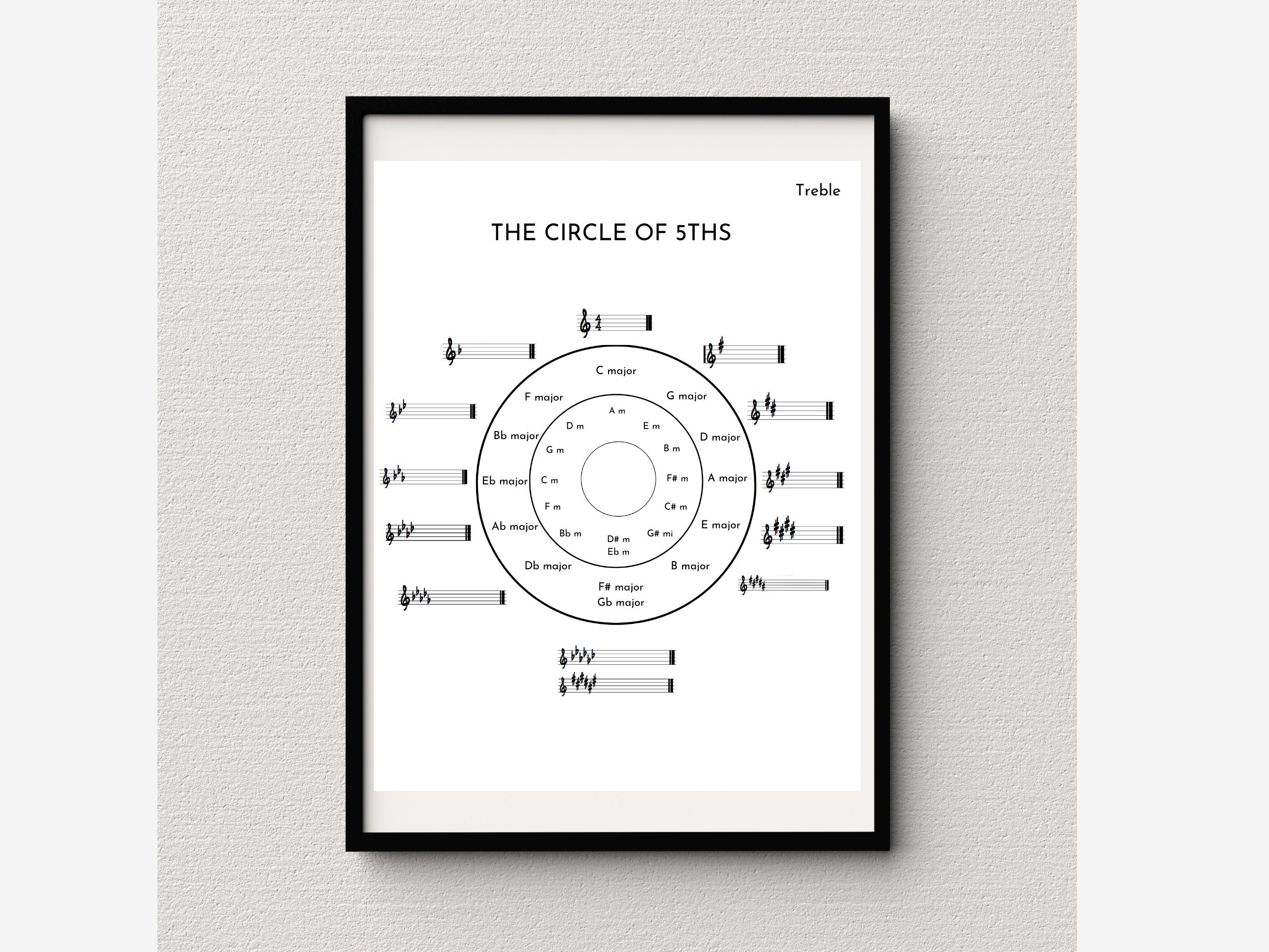 Circle of Fifths Poster | Circle of Fifths | Music Theory Poster - Etsy
