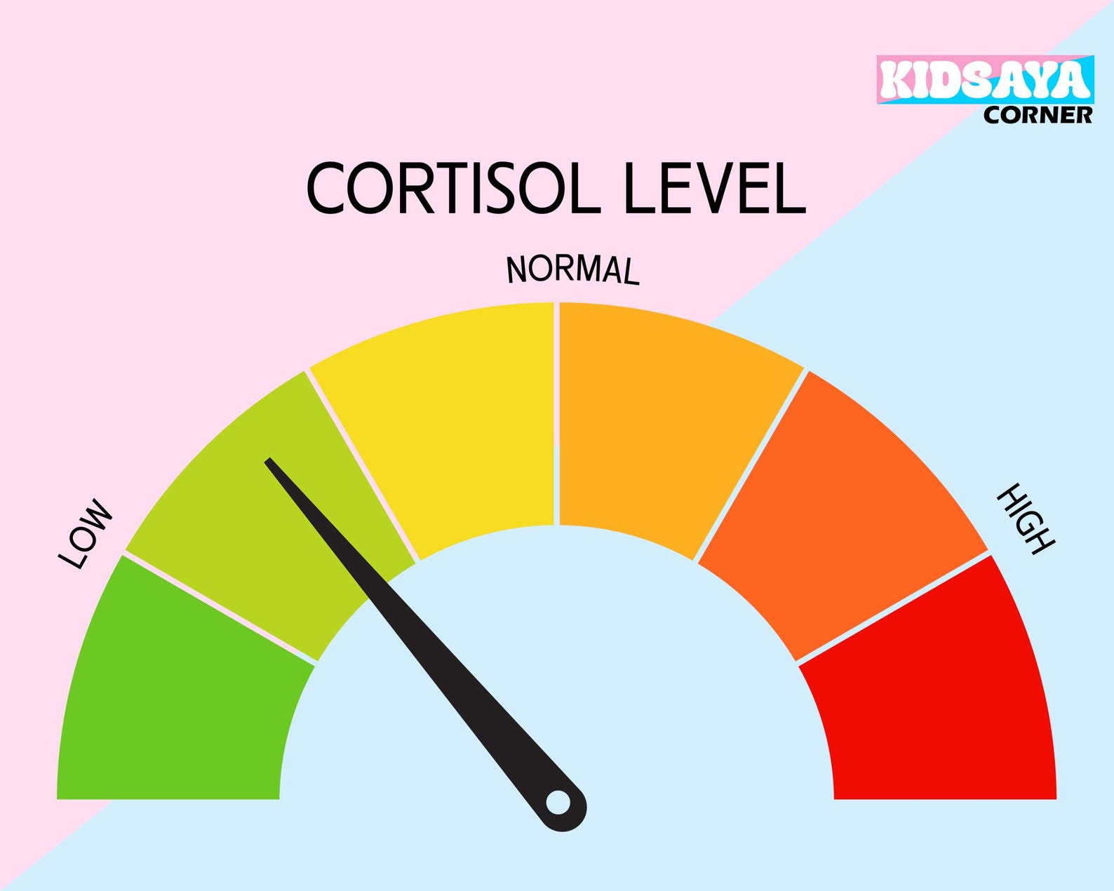 Cortisol Level Meme T-shirt, Funny Sarcastic Graphic Tee (PNG File ...