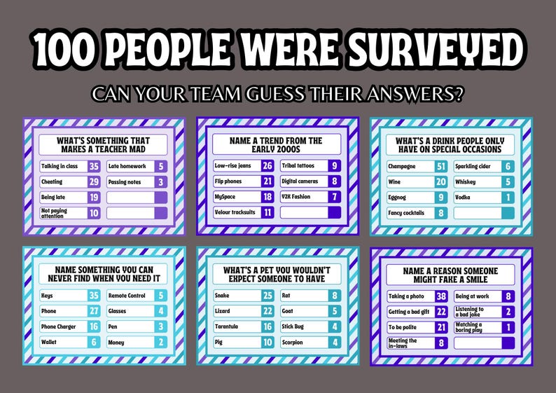 Friendly Feud Trivia Family Reunion Games, Team Building Games, Work ...