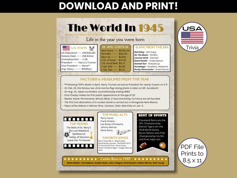 Back in 1945, 80th Birthday Printable | the Year You Were Born Trivia ...