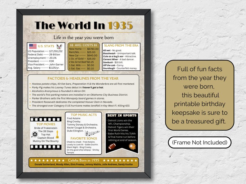 Back in 1935, 90th Birthday Printable | Year You Were Born Trivia Poster / Flyer | Milestone ...