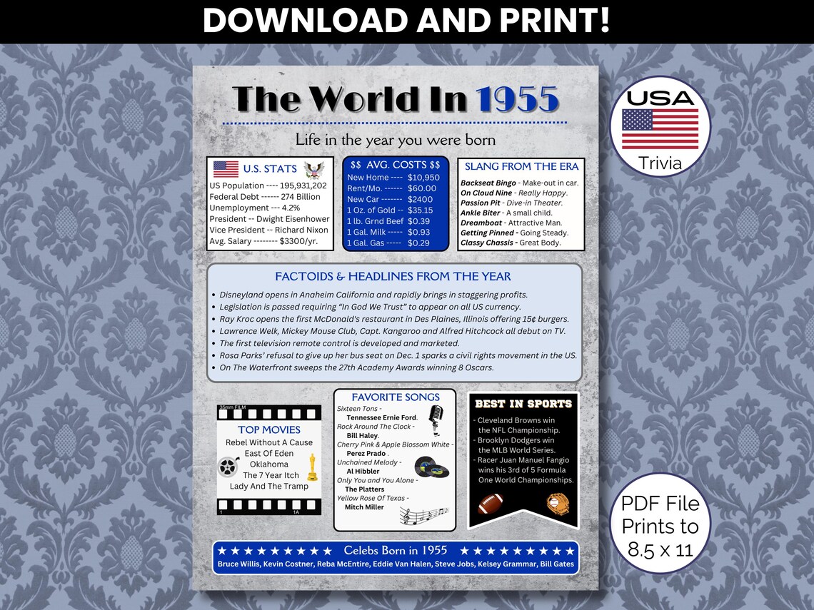 Back in 1955, 70th Birthday Printable | the Year You Were Born Trivia ...
