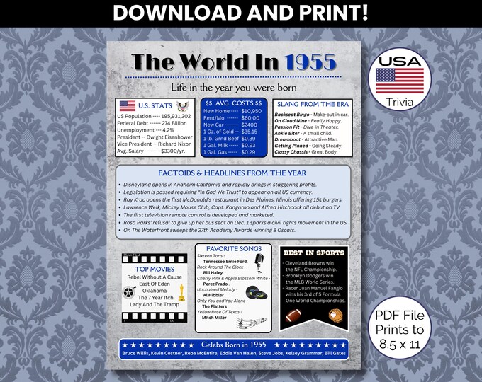 Back in 1935, 90th Birthday Printable | Year You Were Born Trivia ...