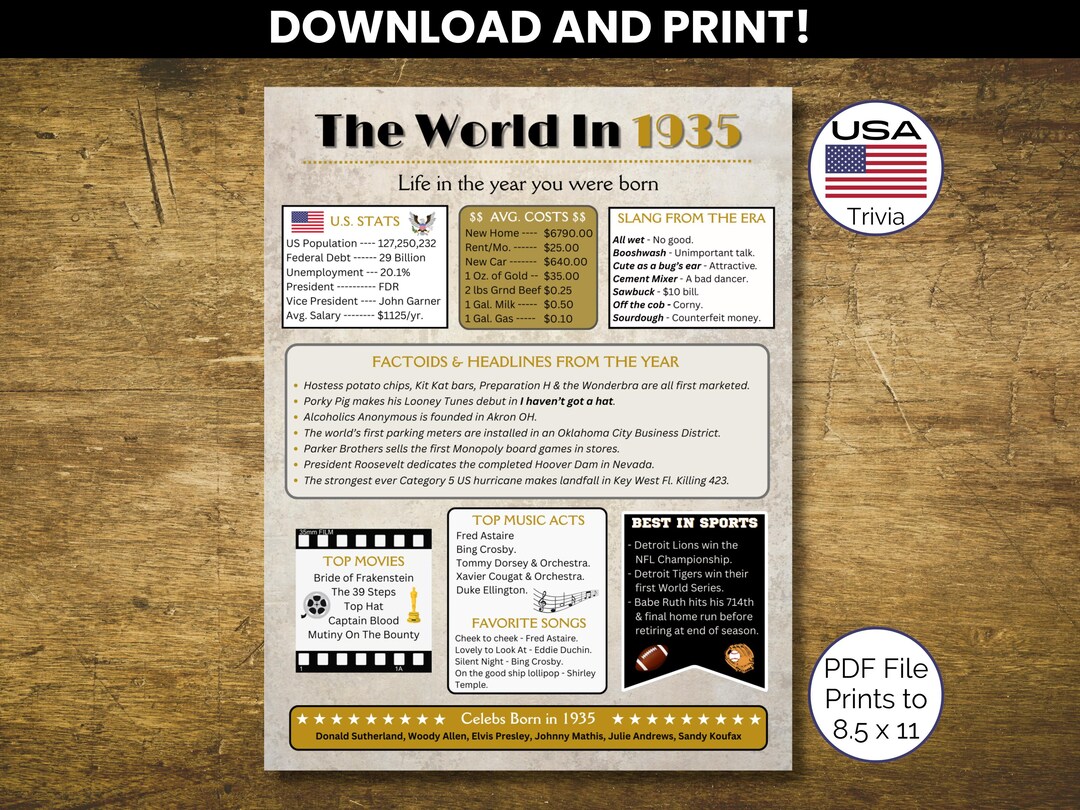 Back in 1935, 90th Birthday Printable | Year You Were Born Trivia ...
