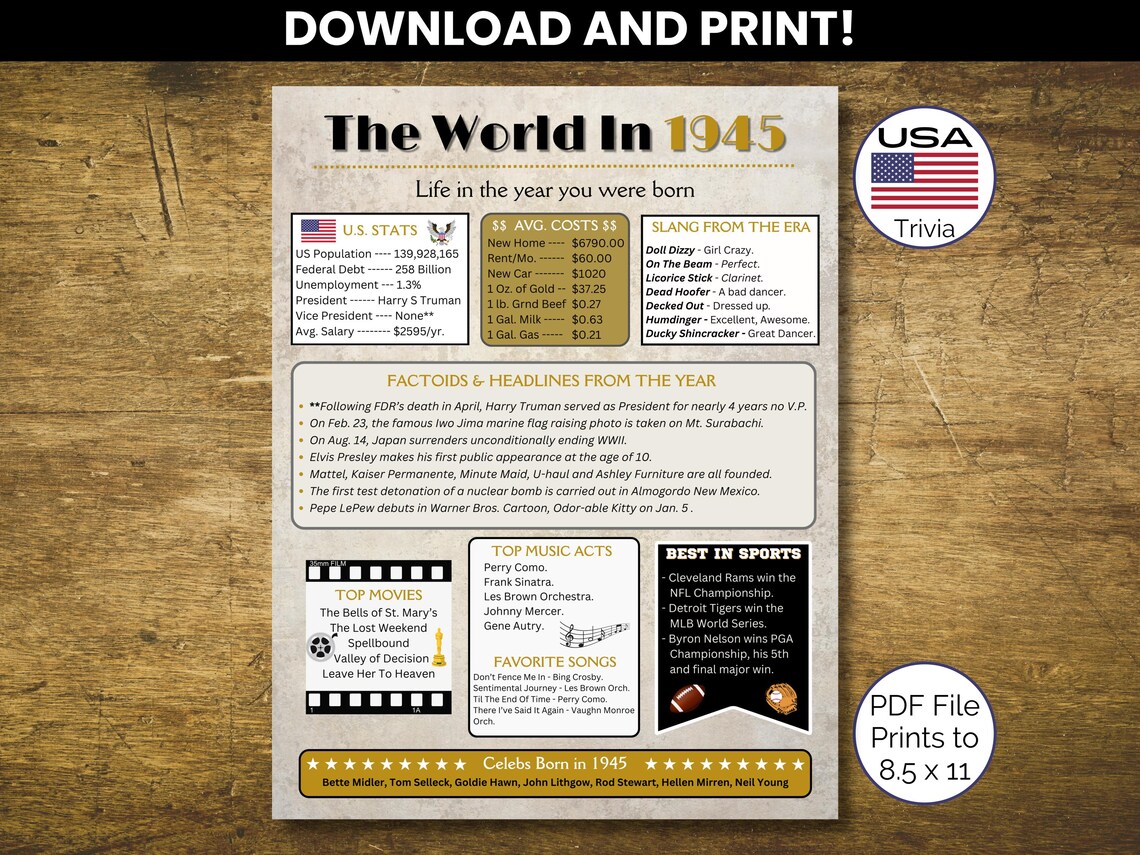 Back in 1945, 80th Birthday Printable | the Year You Were Born Trivia ...