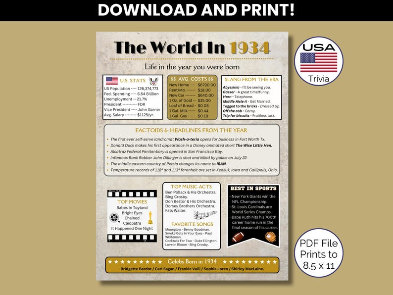90th Birthday Trivia Printable 1934, the Year You Were Born Trivia ...