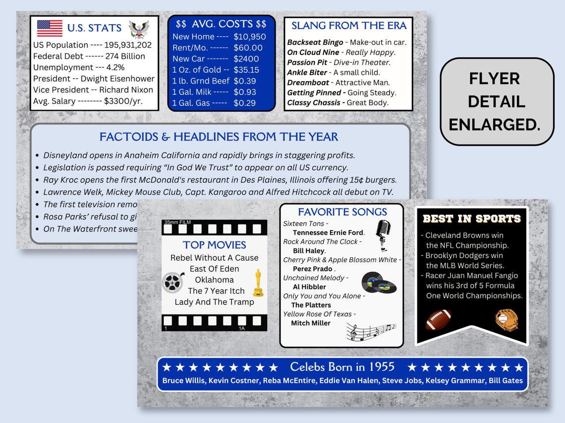Back in 1955, 70th Birthday Printable | the Year You Were Born Trivia ...