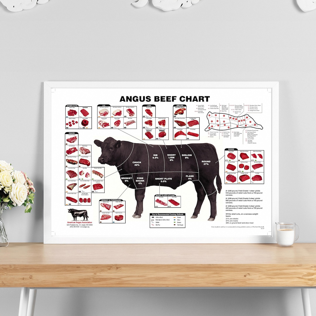 Angus Beef Chart Meat Cuts Diagram Poster, Wall Art, Room Decor ...