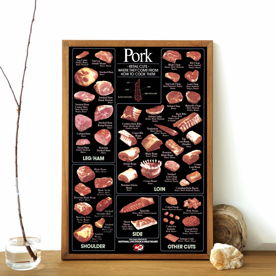 Pork Cuts Poster, Wall Art, Room Decor, Vintage Film Poster, Home Decor ...