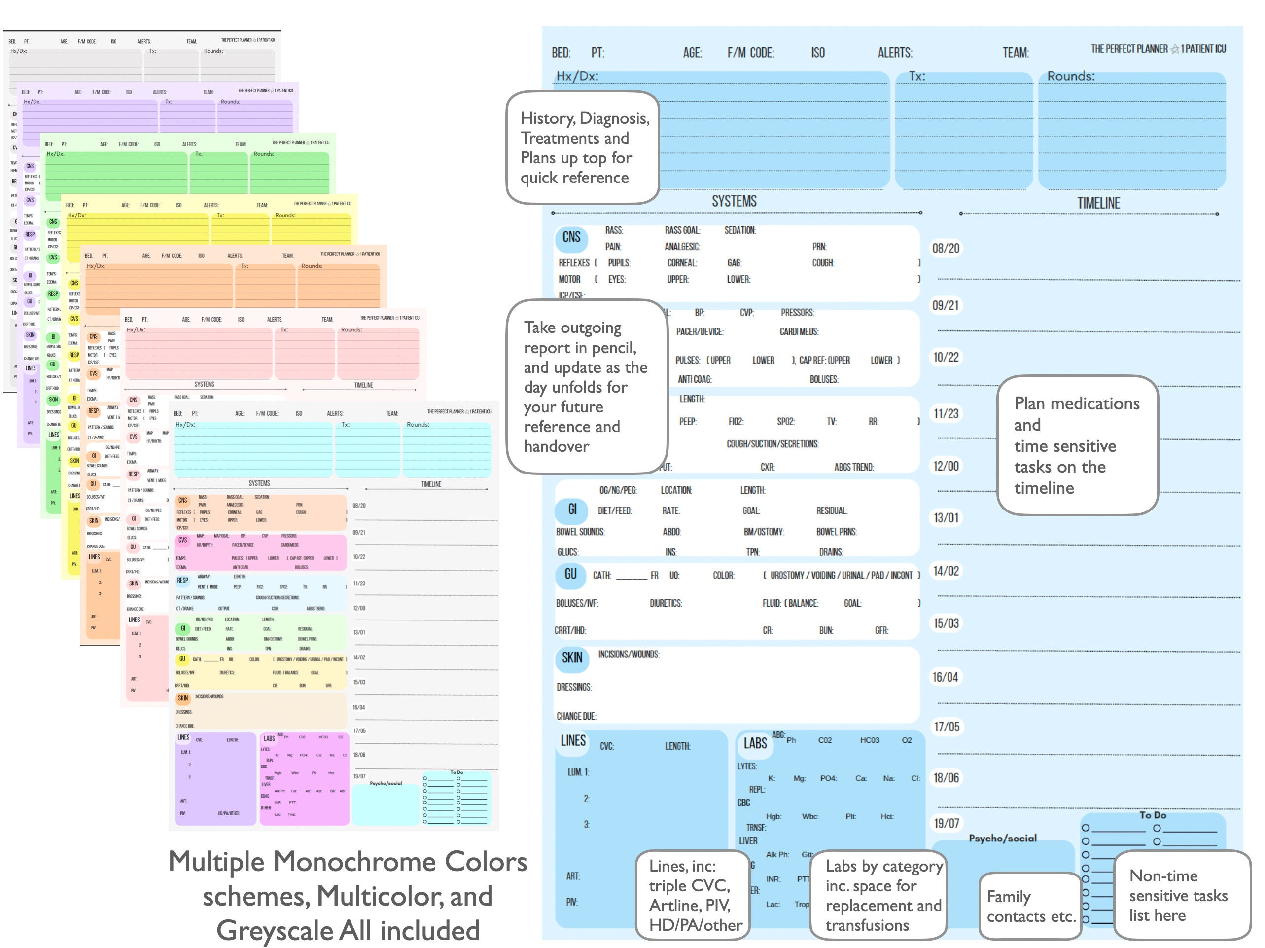 ICU Report Cheat Sheet, System-by-system With Time Management Planner ...