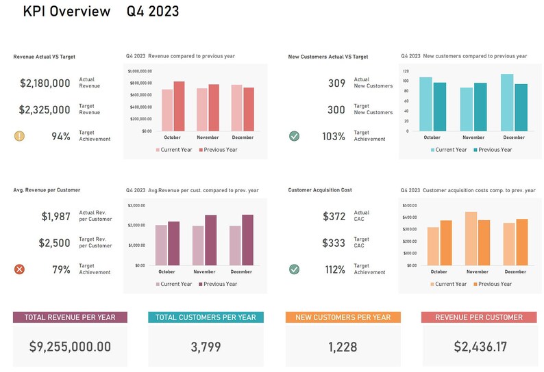 KPI Overview Dashboard Template – Excel-based Performance Tracker - Etsy