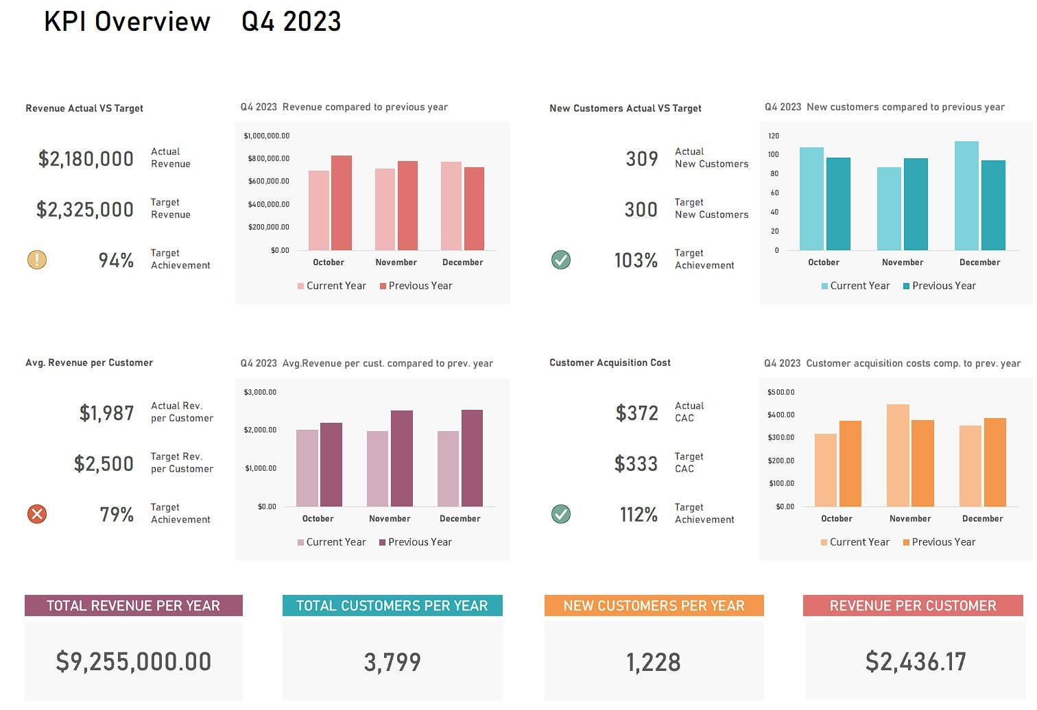 KPI Overview Dashboard Template – Excel-based Performance Tracker - Etsy