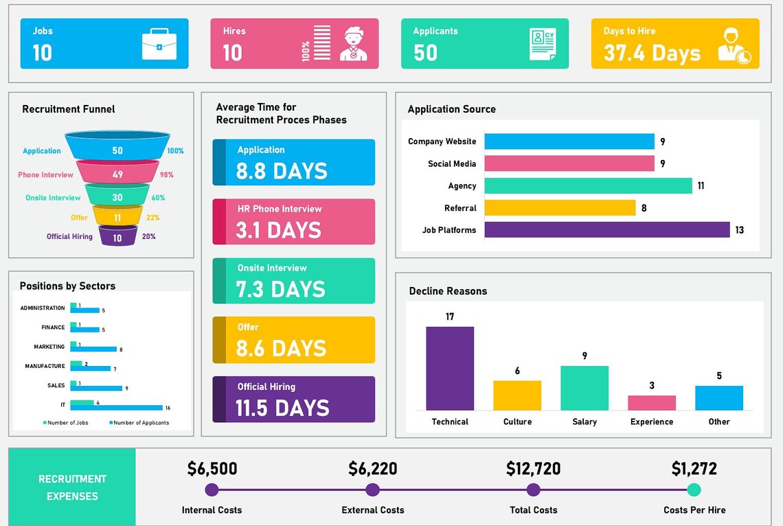 Hiring Dashboard Template: Excel Recruitment & Applicant Tracker - Etsy
