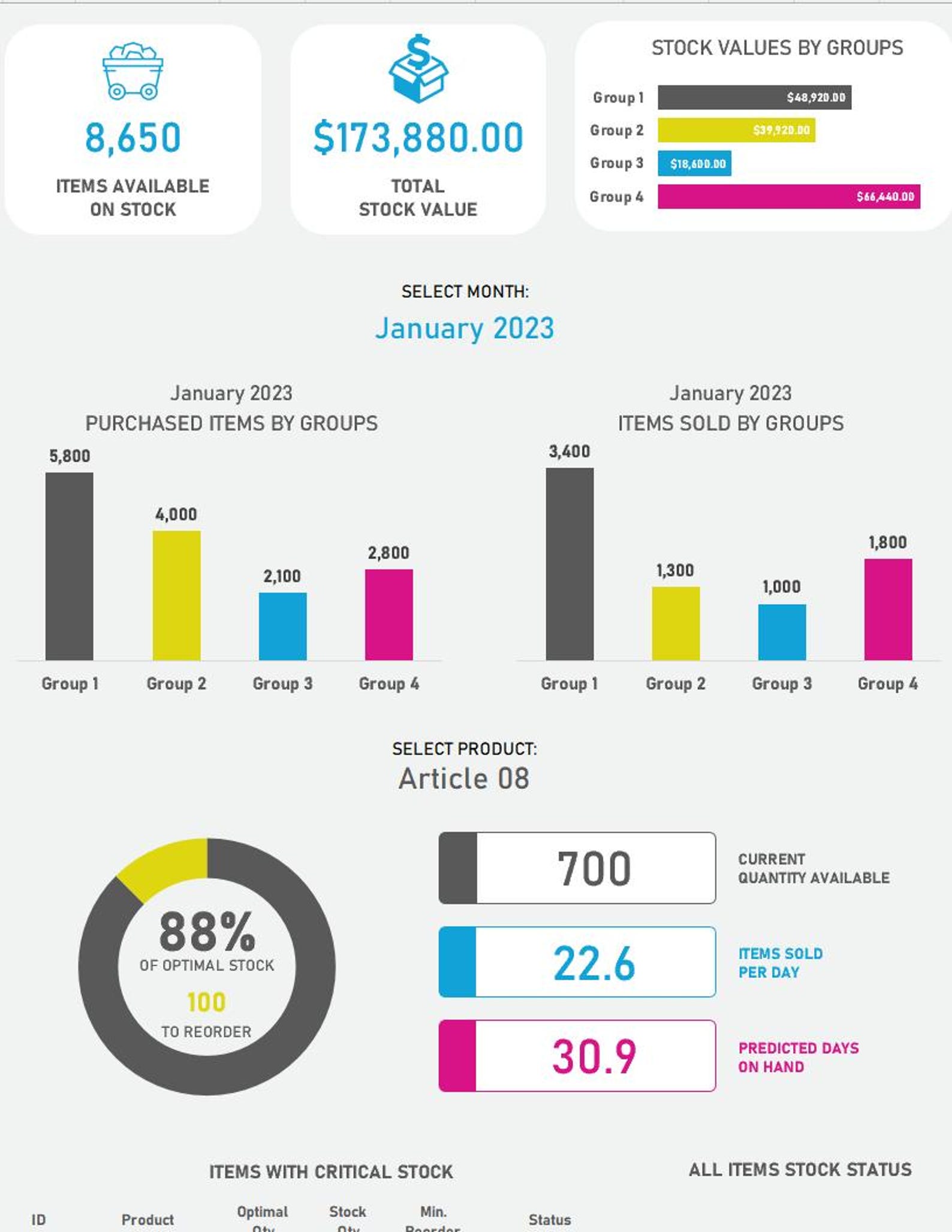 Inventory Management Dashboard Template Excel-based Stock Tracker - Etsy