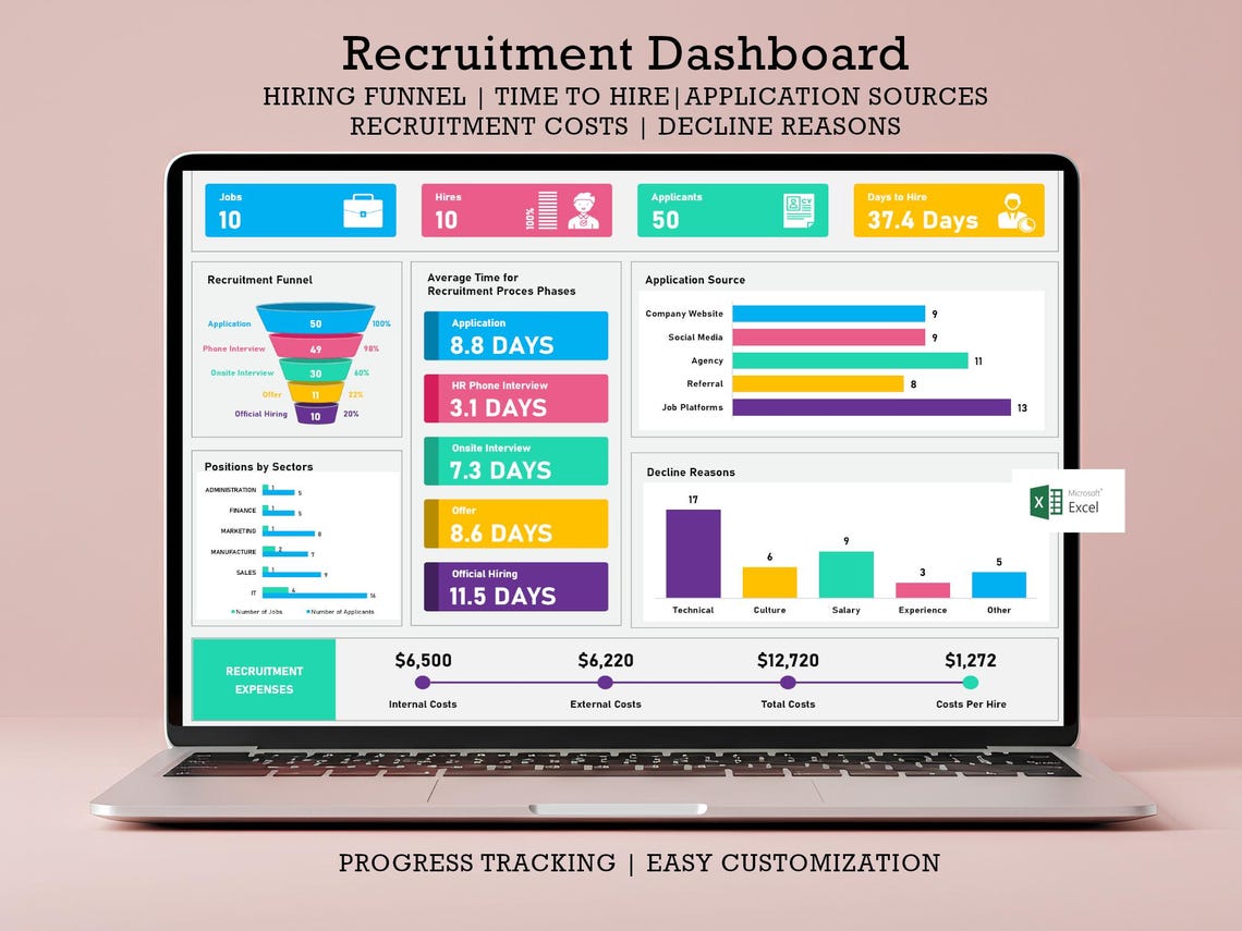 Hiring Dashboard Template: Excel Recruitment & Applicant Tracker - Etsy