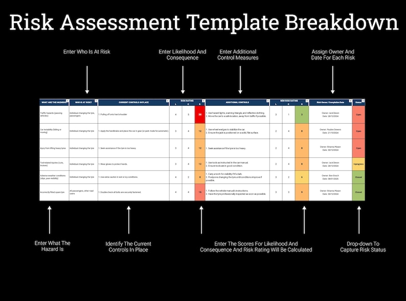 Risk Assessment Template, Engineering Templates, Risk Analysis ...