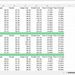 Liquor Cost Calculator, Single and Double Sizes, Adjustable, Restaurant ...