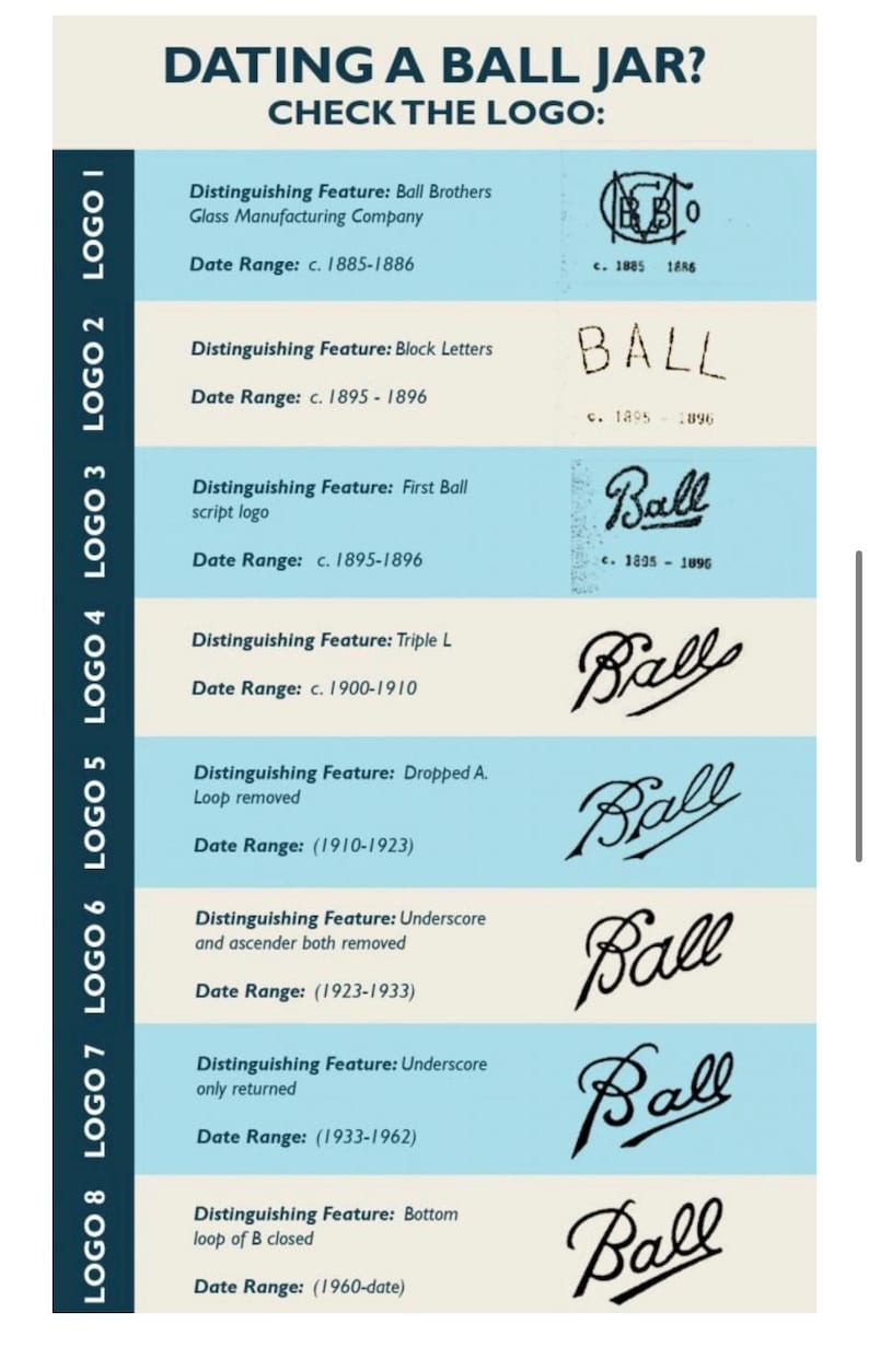 1900-1910 "triple L" Blue Ball Mason Jar - Etsy