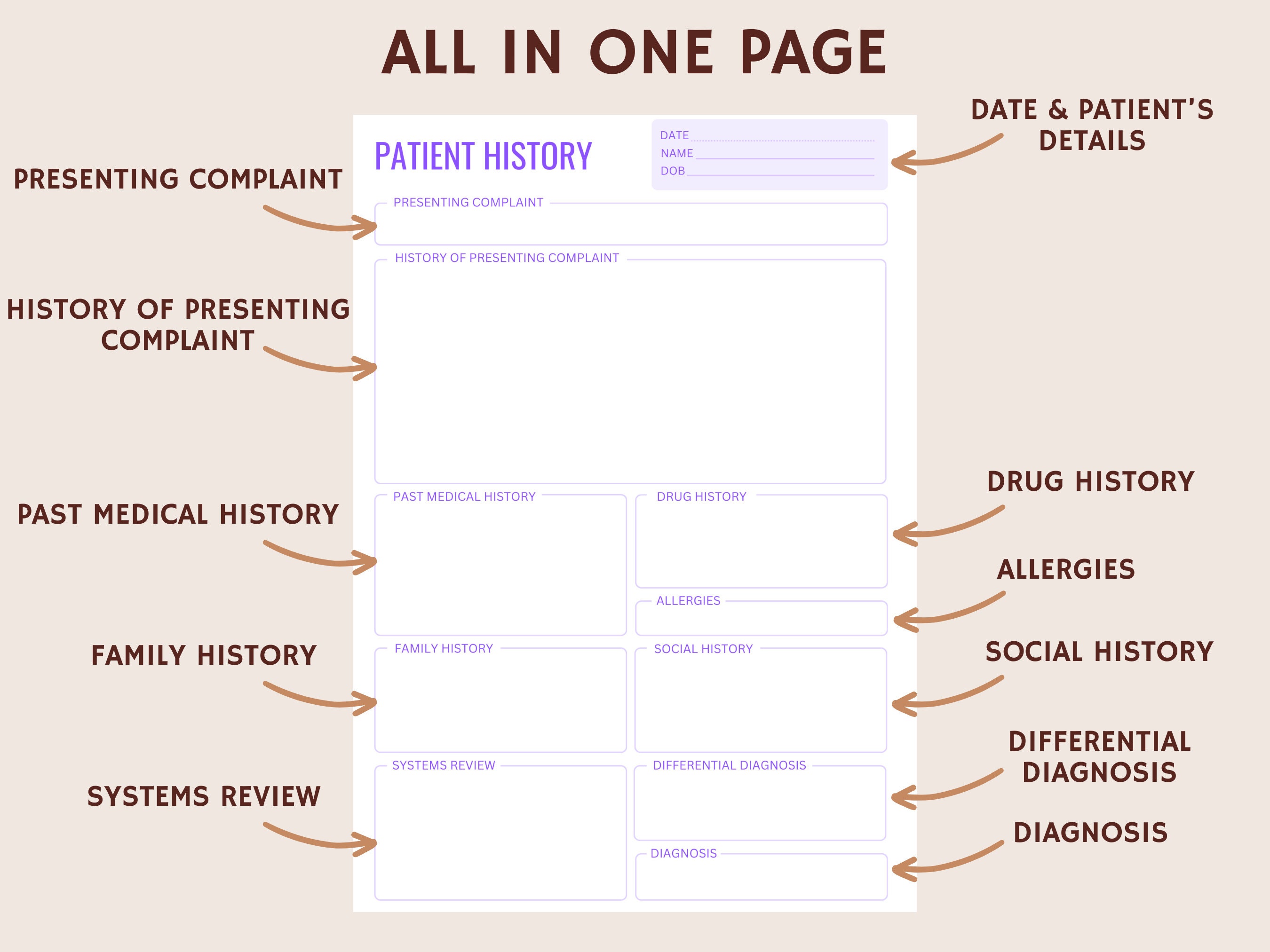 Patient History Taking Sheet Template for Medical Students ...