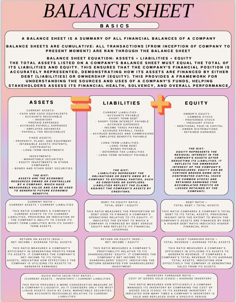 Balance Sheet Basics - Accounting 101 - Etsy