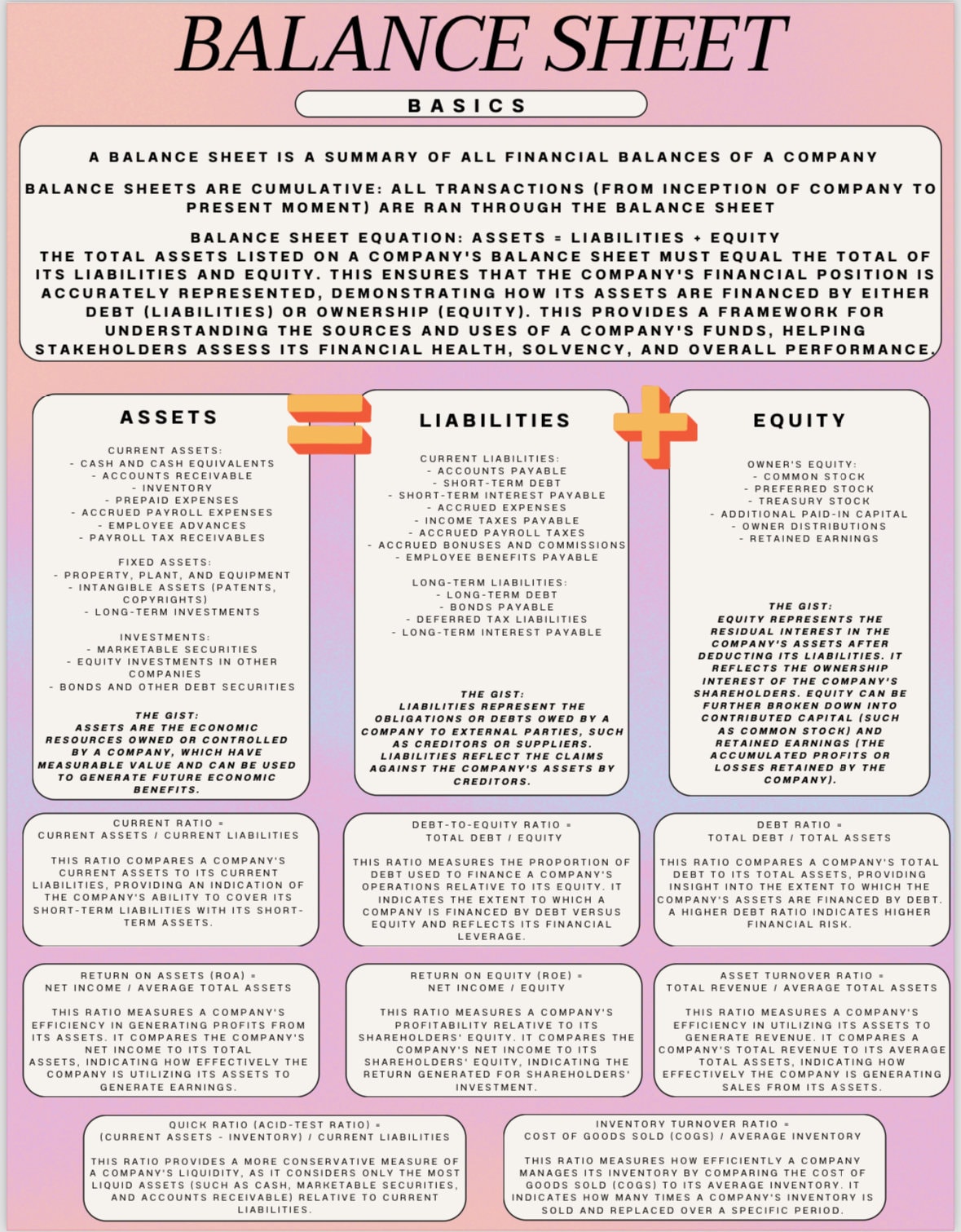Balance Sheet Basics - Accounting 101 - Etsy