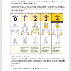 PREMIUM Electrical Safety SOP: LOTO & Arc Flash Procedure - Etsy