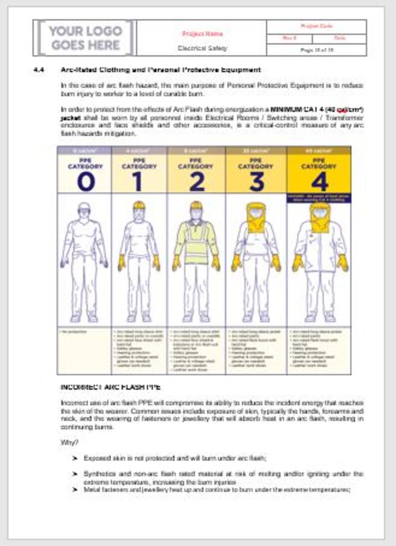 PREMIUM Electrical Safety SOP: LOTO & Arc Flash Procedure - Etsy