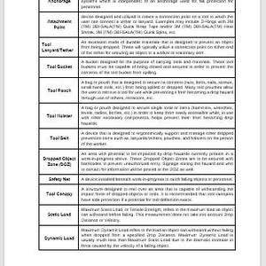 Dropped Object Prevention Safety Procedure Template (editable Word File ...