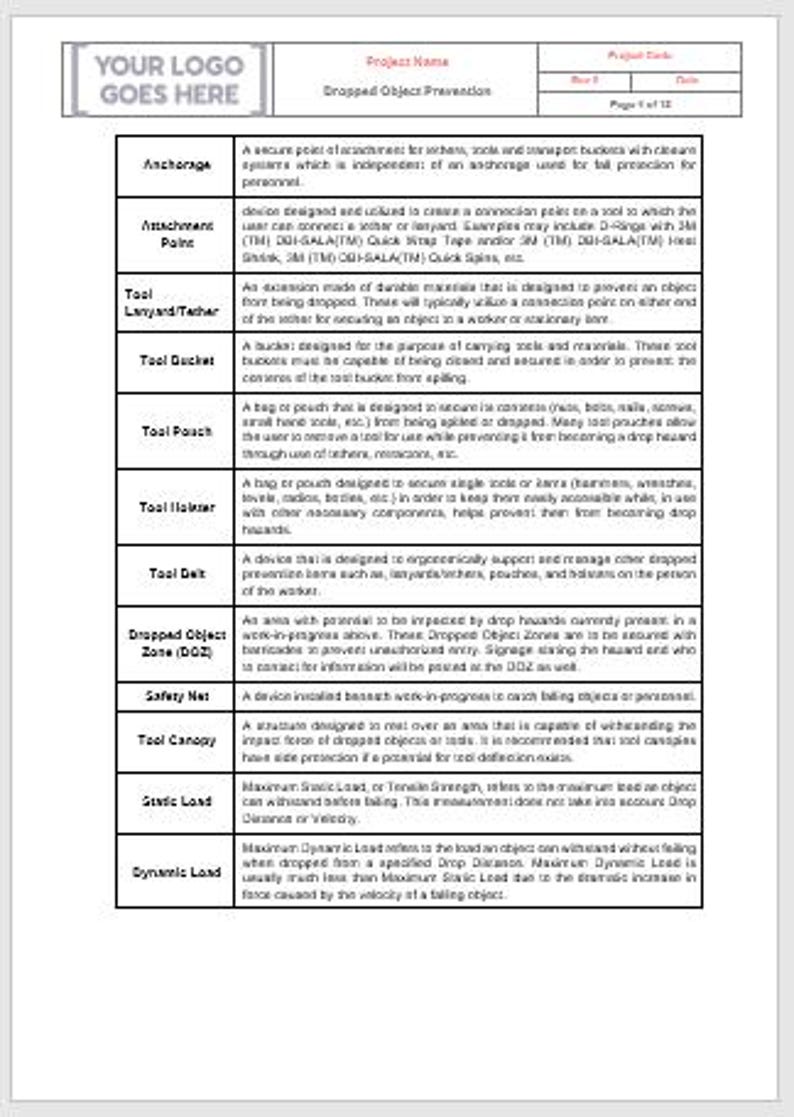 Dropped Object Prevention Safety Procedure Template (editable Word File ...