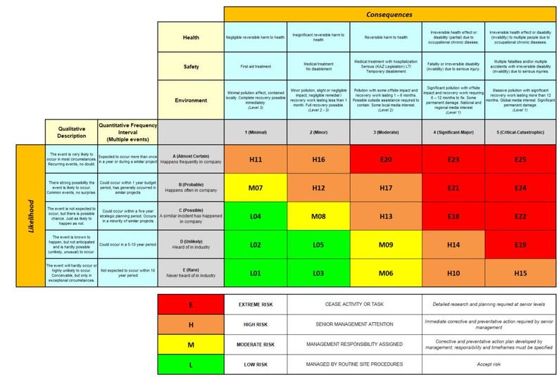 Risk Assessment Excel Template | 13-in-1 Customizable Risk Assessment ...