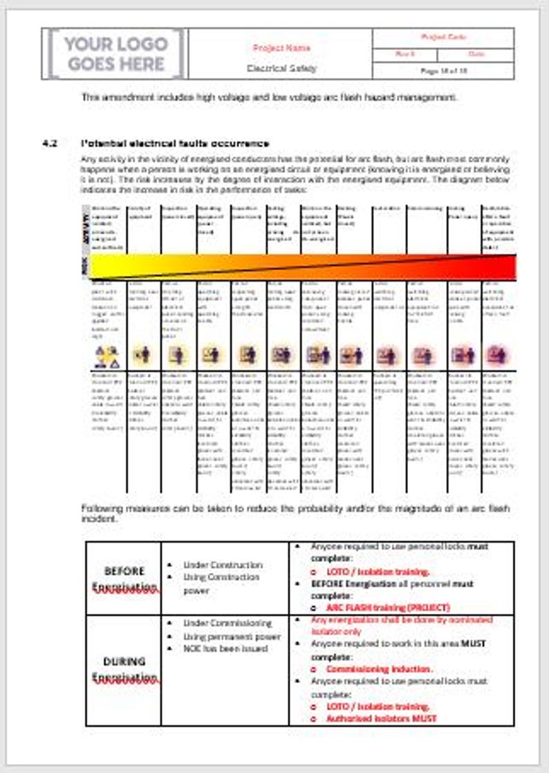 PREMIUM Electrical Safety SOP: LOTO & Arc Flash Procedure - Etsy