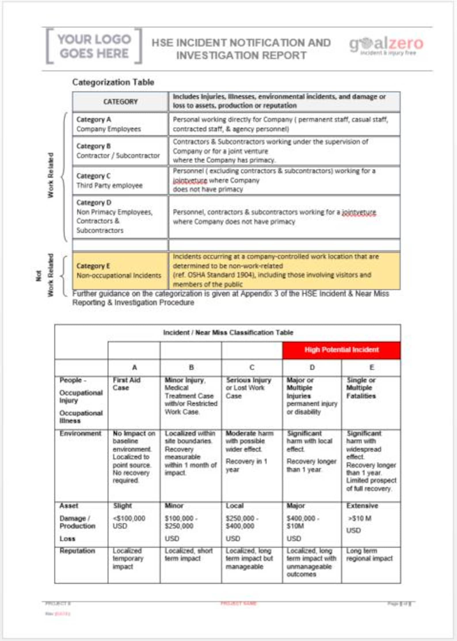 Incident Investigation Report Template + Guideline | Root Cause ...