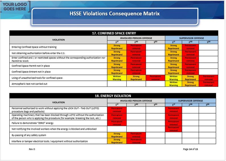 Matrix of Penalties for Safe Act Violations by Employees (template ...